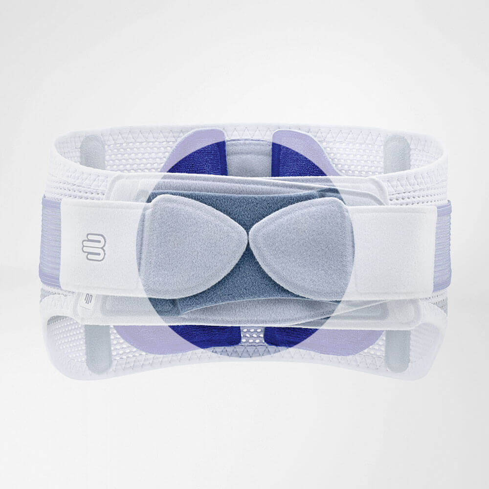 Lerne unsere SacroLoc® kennen